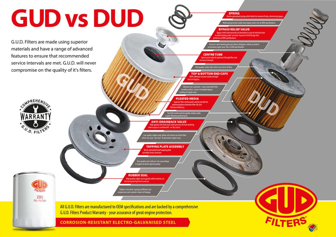 Marketing - GUD Filters