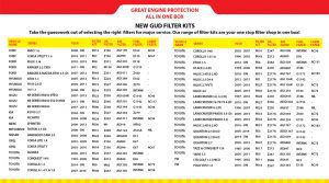 GUD Filters - Filter Kits