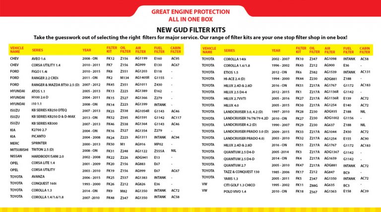 GUD Filters - Filter Kits