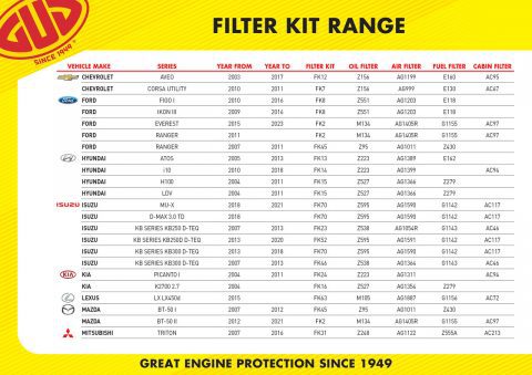 GUD Filters - Filter Kits