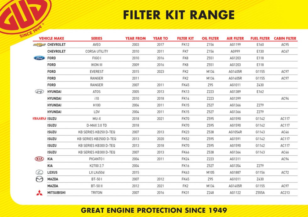 GUD Filters - Filter Kits